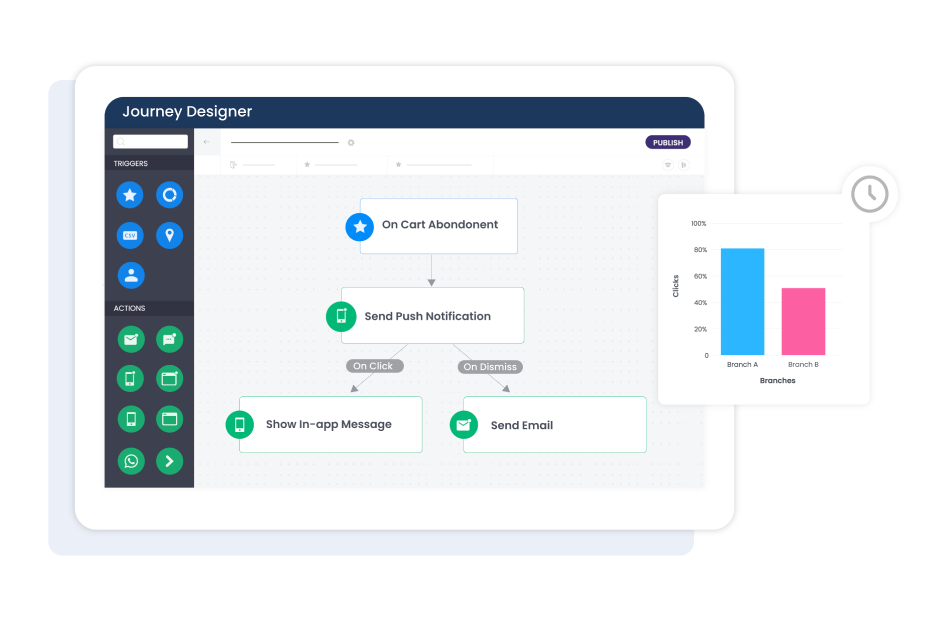 Request a Demo with WebEngage